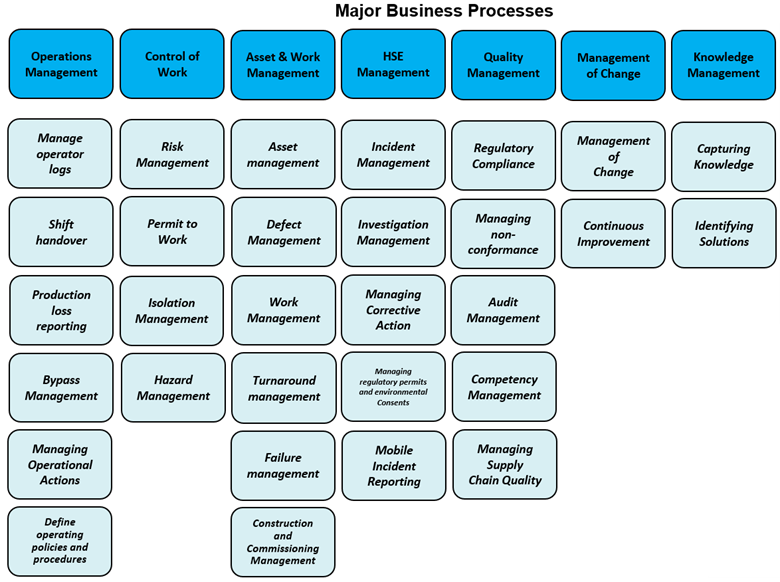 IBM Maximo Health, Safety and Environment Overview
