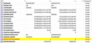 Maximizing Efficiency: Troubleshooting Maximo Issues