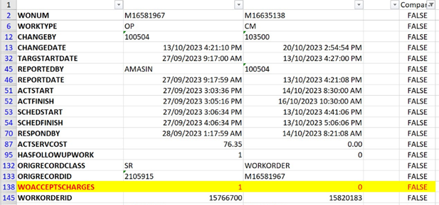 Maximizing Efficiency: Troubleshooting Maximo Issues