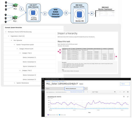 How to Use IBM Maximo Application Suite (MAS) for Predictive Maintenance